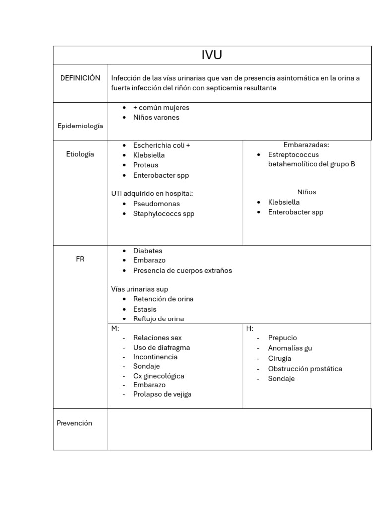 IVU Resumen | PDF | Sistema urinario | Medicina CLINICA