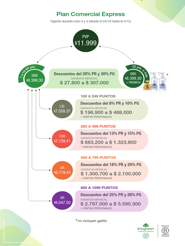Plan Express | PDF