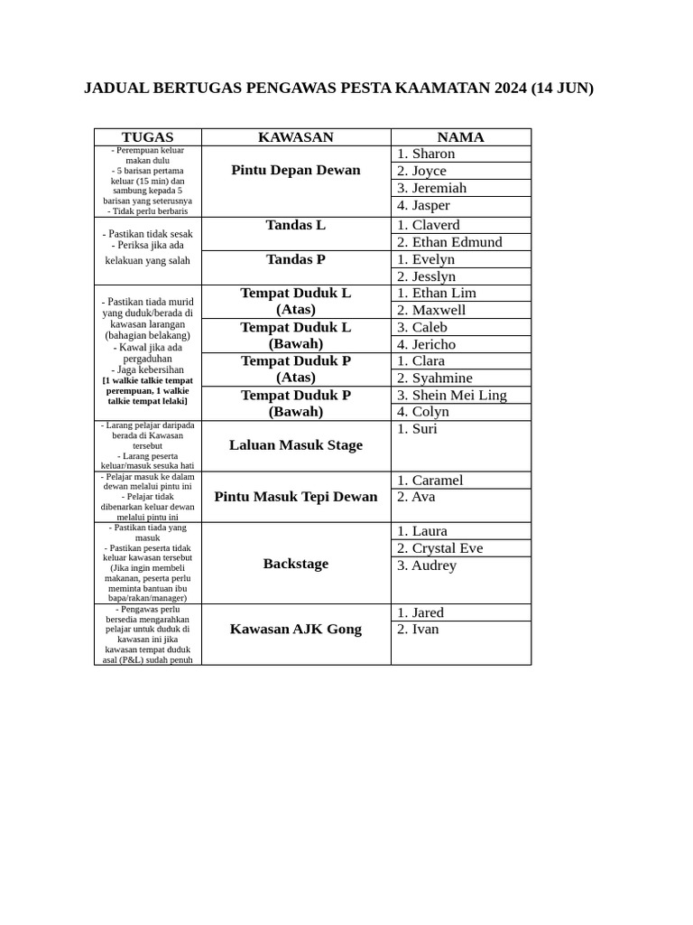 Jadual Bertugas Keamaatan | PDF