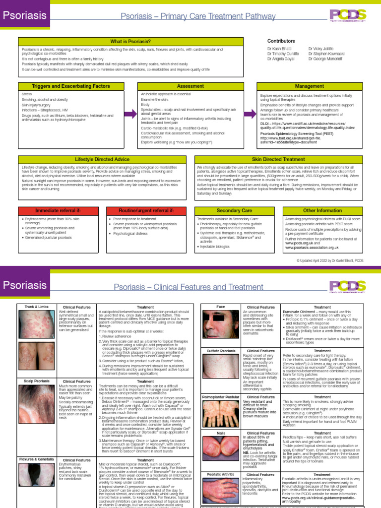 Psoriasis-Pathway-2022-Update-web | PDF | Psoriasis | Topical Medication