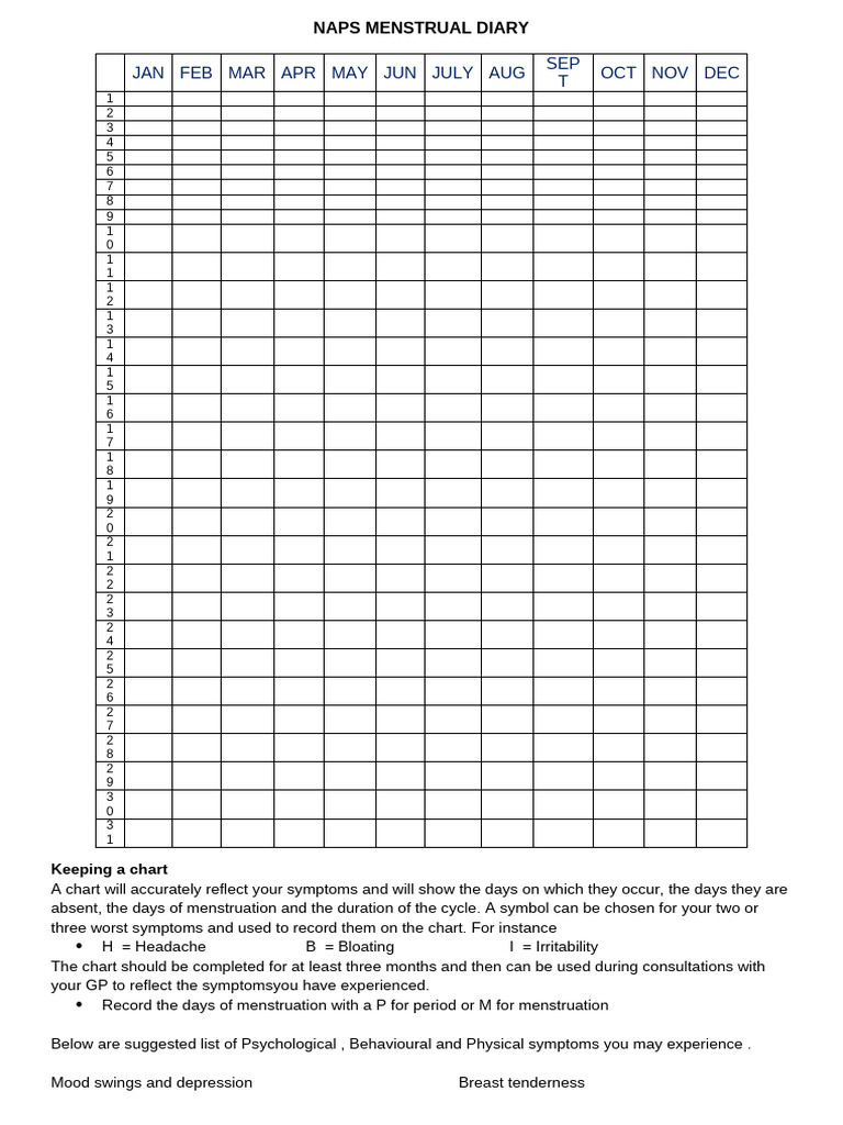 Naps Menstrual Diary | PDF