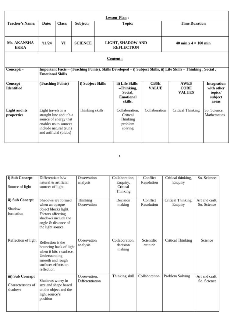 Light, Shadow, and Reflection Lesson Plan | PDF | Reflection (Physics ...