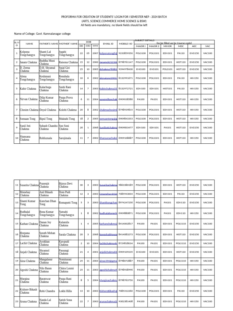 Corrected Creation of Students Credentials For NEP2024 | PDF | Social Groups Of India | South Asia