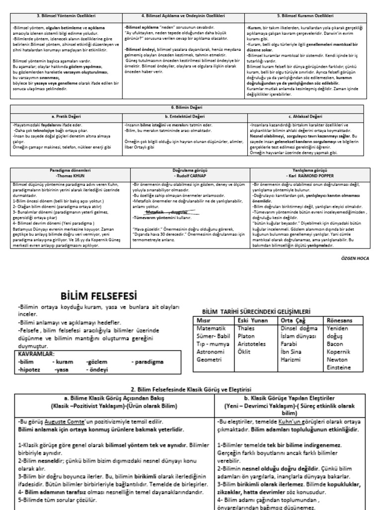10.sinif Felsefe Bilim Felsfesi Ders Notlari | PDF