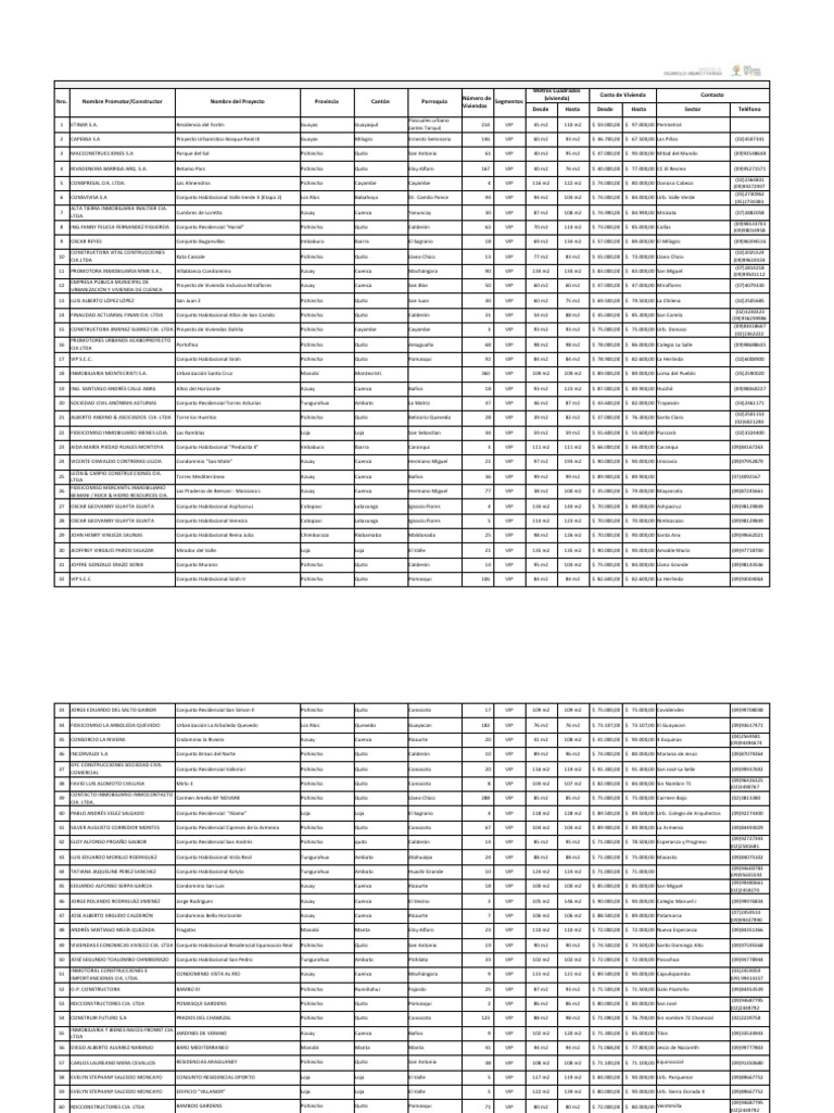 2 Matriz de Registro Pvip Am 029-19 Corte 15.10.2020 Comunicacion | PDF
