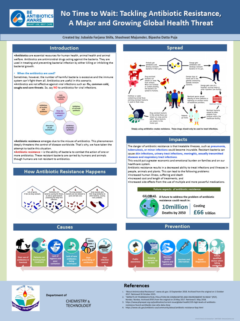 Antibiotic Resistance 3 FINAL | PDF | Antimicrobial Resistance | Infection