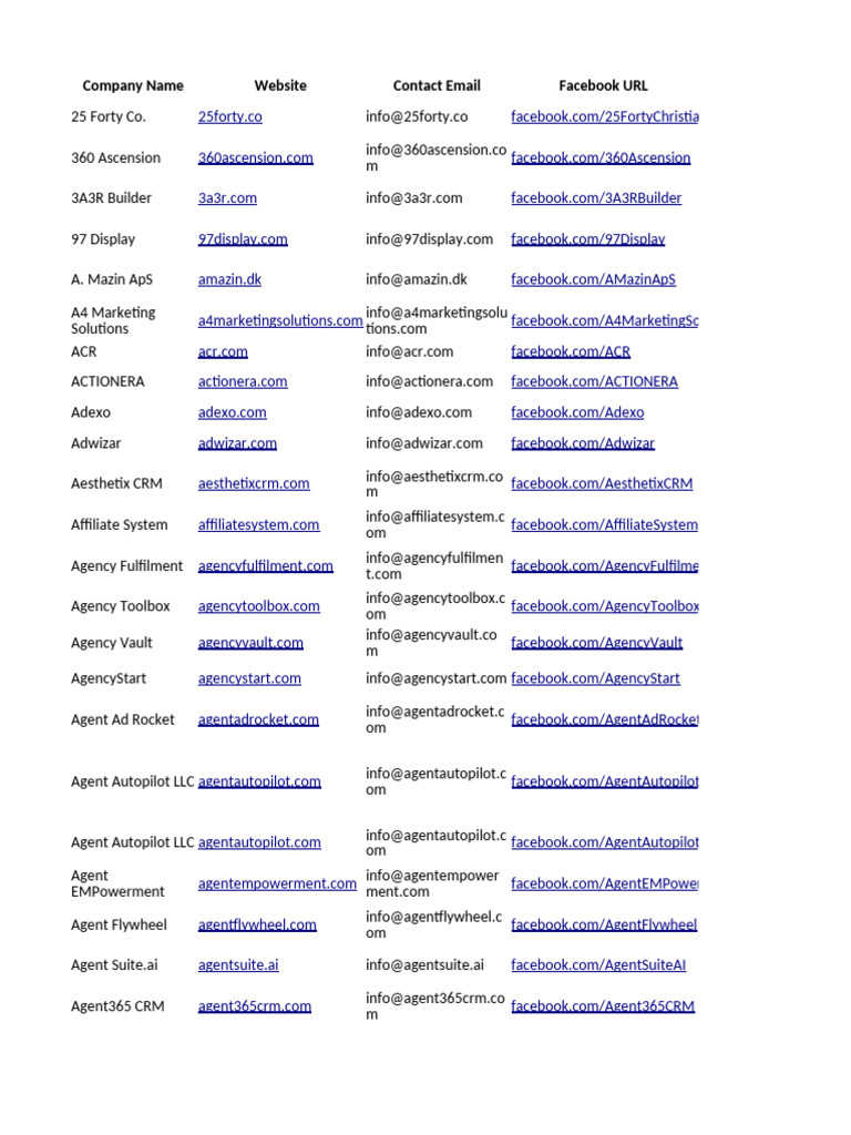 saas companies | PDF