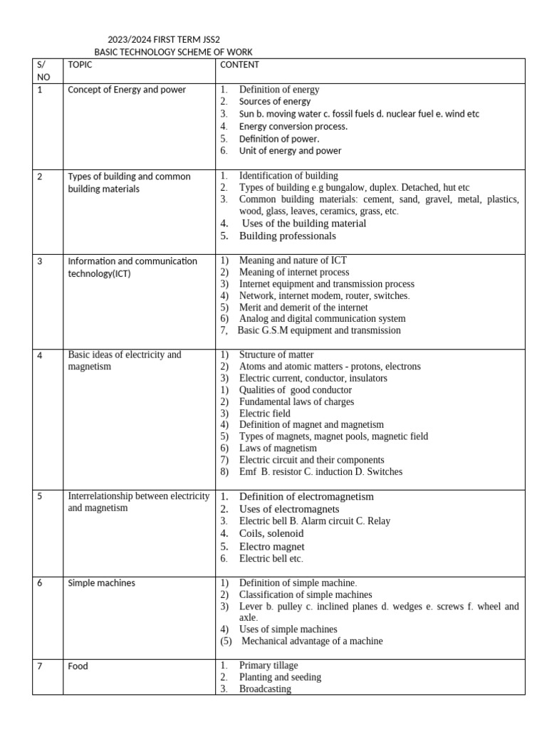 JSS 2 First Term Scheme of Work | PDF | Electricity | Machines