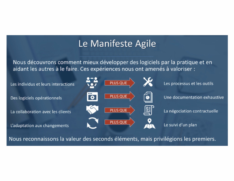 Methode Agile Schema | PDF