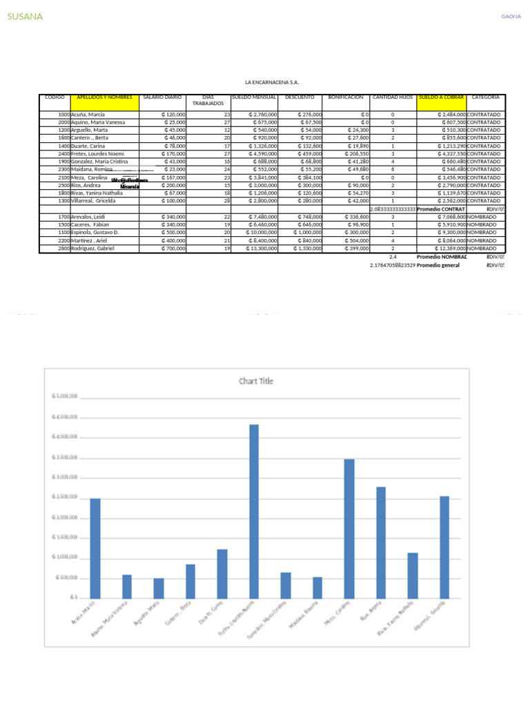 EJERCICIO EN EXCEL Completo 2021 | PDF
