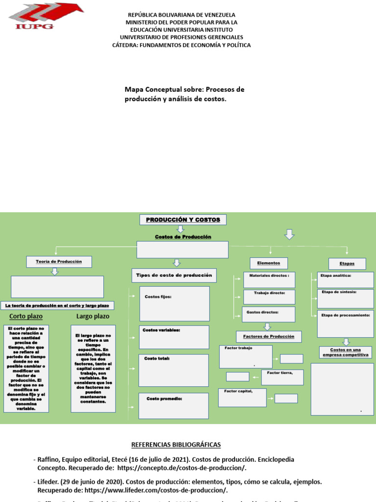 Mapa Conceptual | PDF | Business | Economias