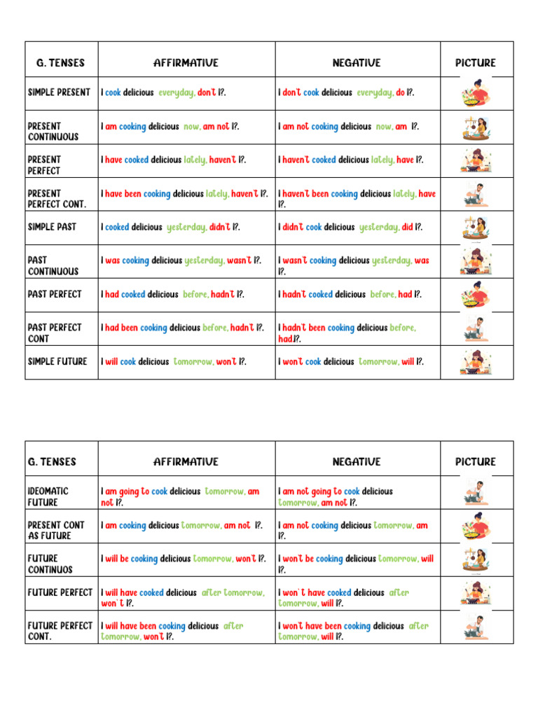 Práctica 9_Tag Questions | PDF | Semantic Units | Linguistic Morphology
