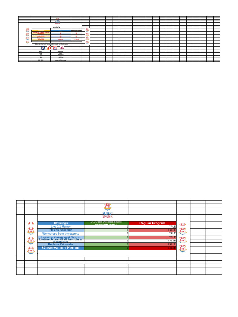 Anaisha | PDF