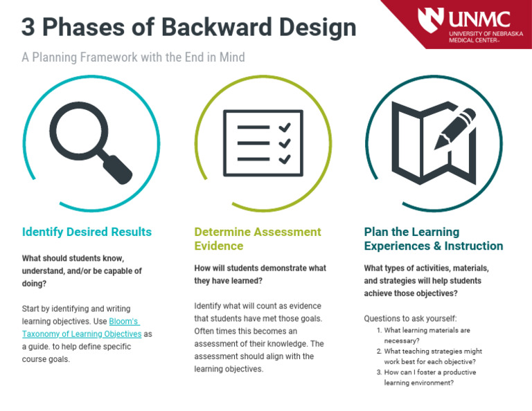 Backward-Design Infographic | PDF | Self-Improvement