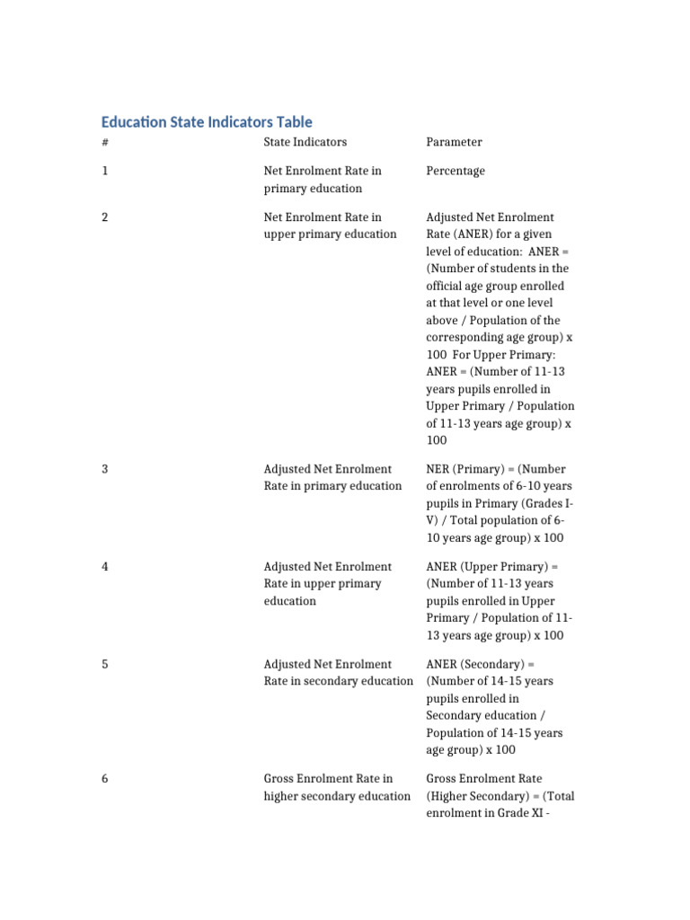 Education State Indicators Overview | PDF