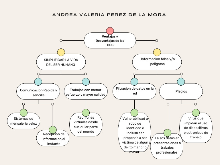 ACT02 MAPA CONCEPTUAL | PDF
