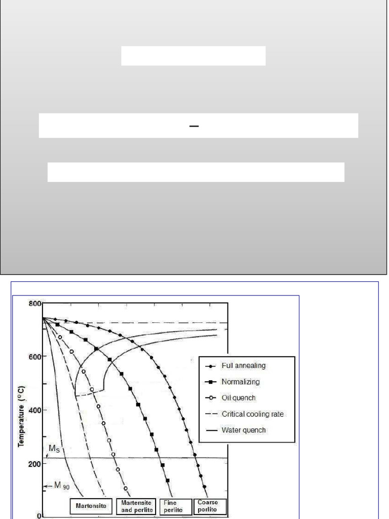 Ensayo de Jominy - Templabilidad | PDF | Tratamiento a base de calor ...