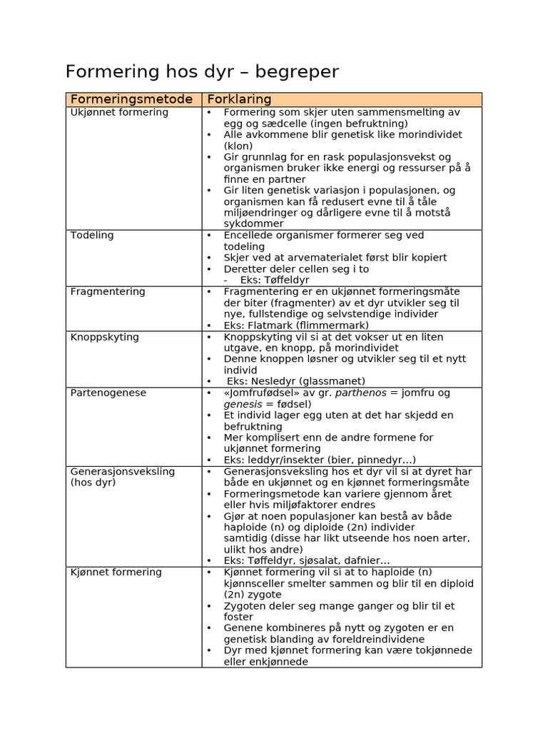 Formering Hos Dyr | PDF