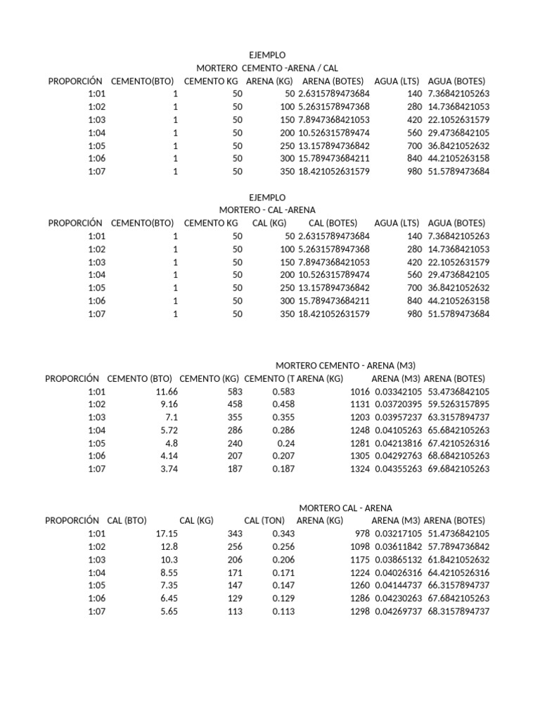Proporciones de Mortero: Cemento y Cal | PDF
