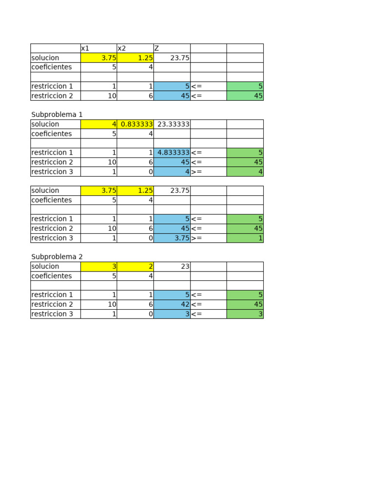 Me To Do Simplex | PDF