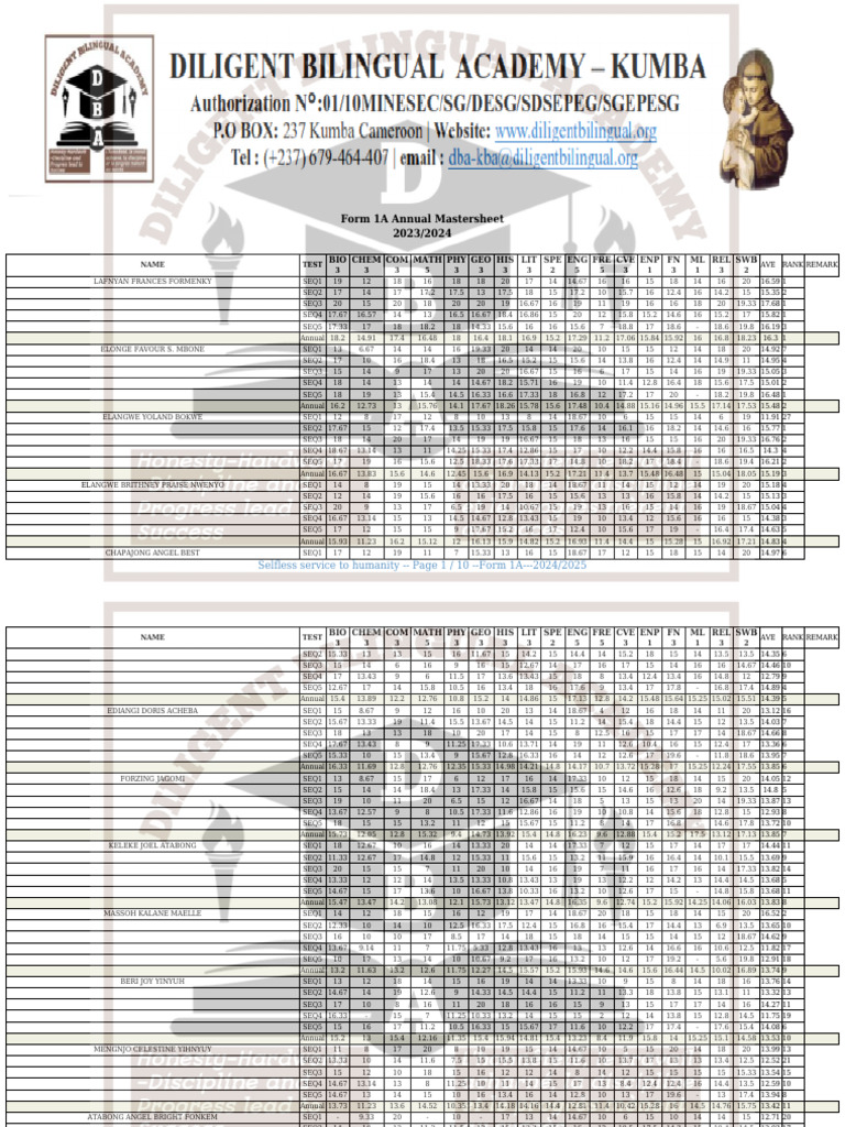 Form 1A 2023 - 2024 Mastersheet - 114350 | PDF