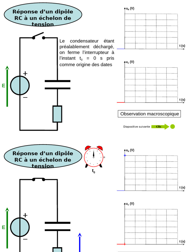 Equa Diff | PDF | Tension électrique | Électrotechnique