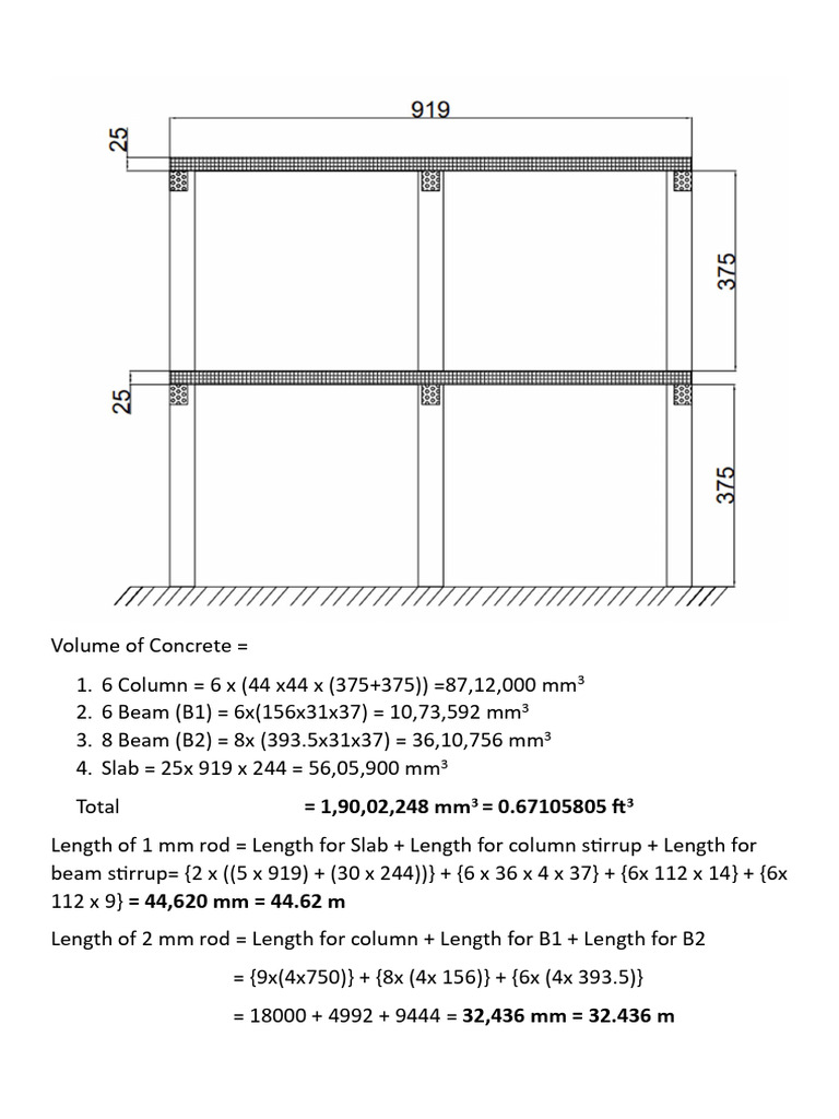 Estimation of Model 4 | PDF