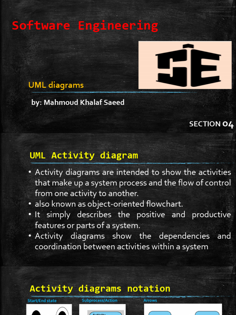 Activity Diagram and Class Diagram | PDF | Unified Modeling Language | Software Engineering