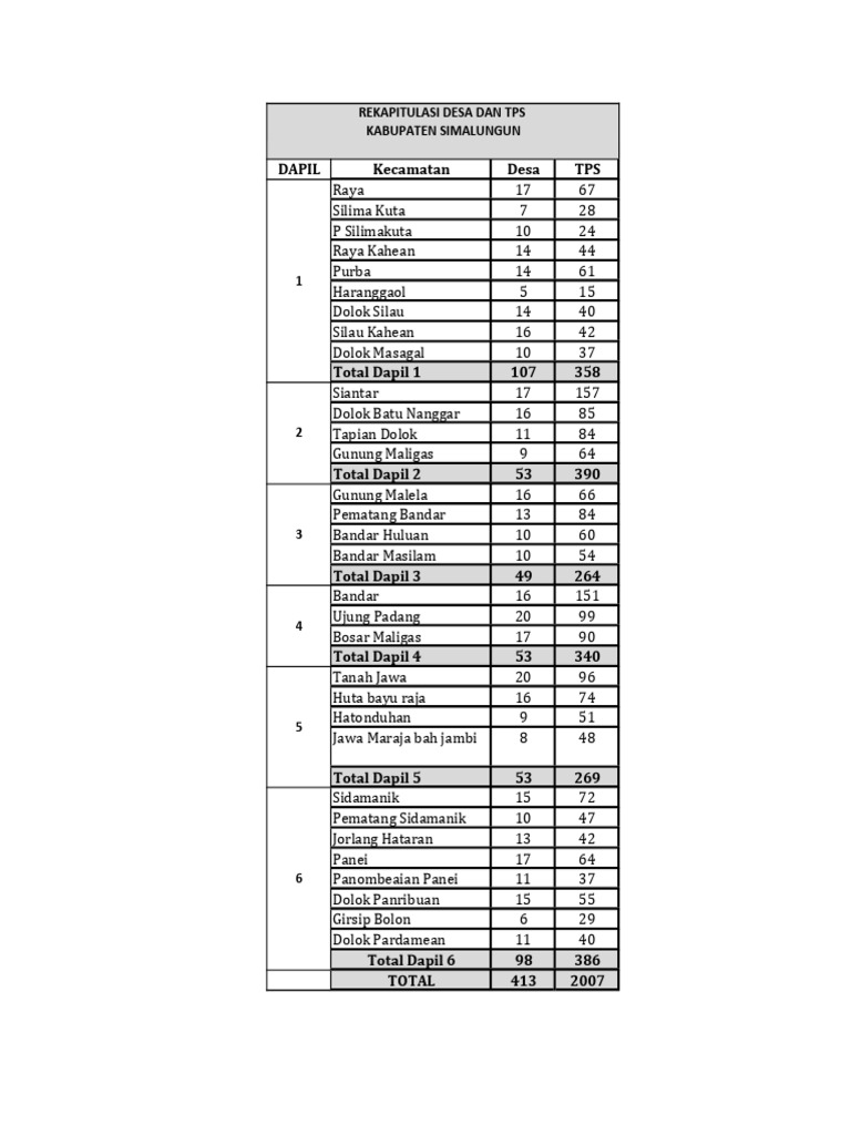 Daftar TPS Dan Desa Simalungun | PDF