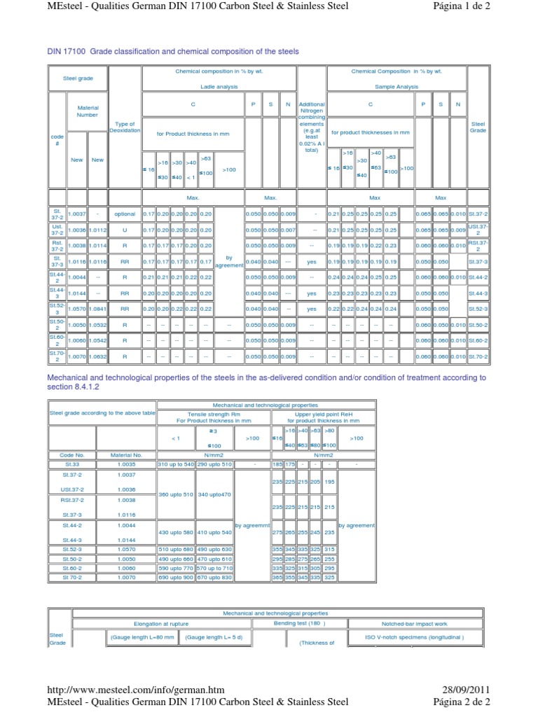 DIN 17100 Tablas | PDF | Steel | Chemical Substances