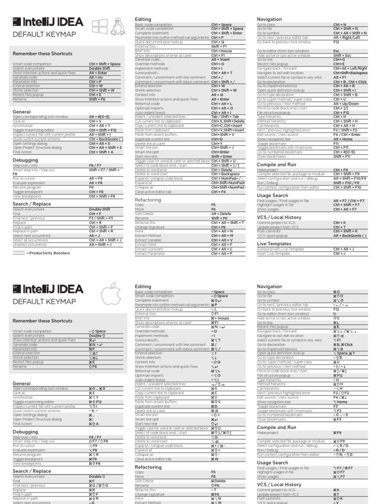 IntelliJIDEA_cheat_sheet | PDF | Control Key | Version Control