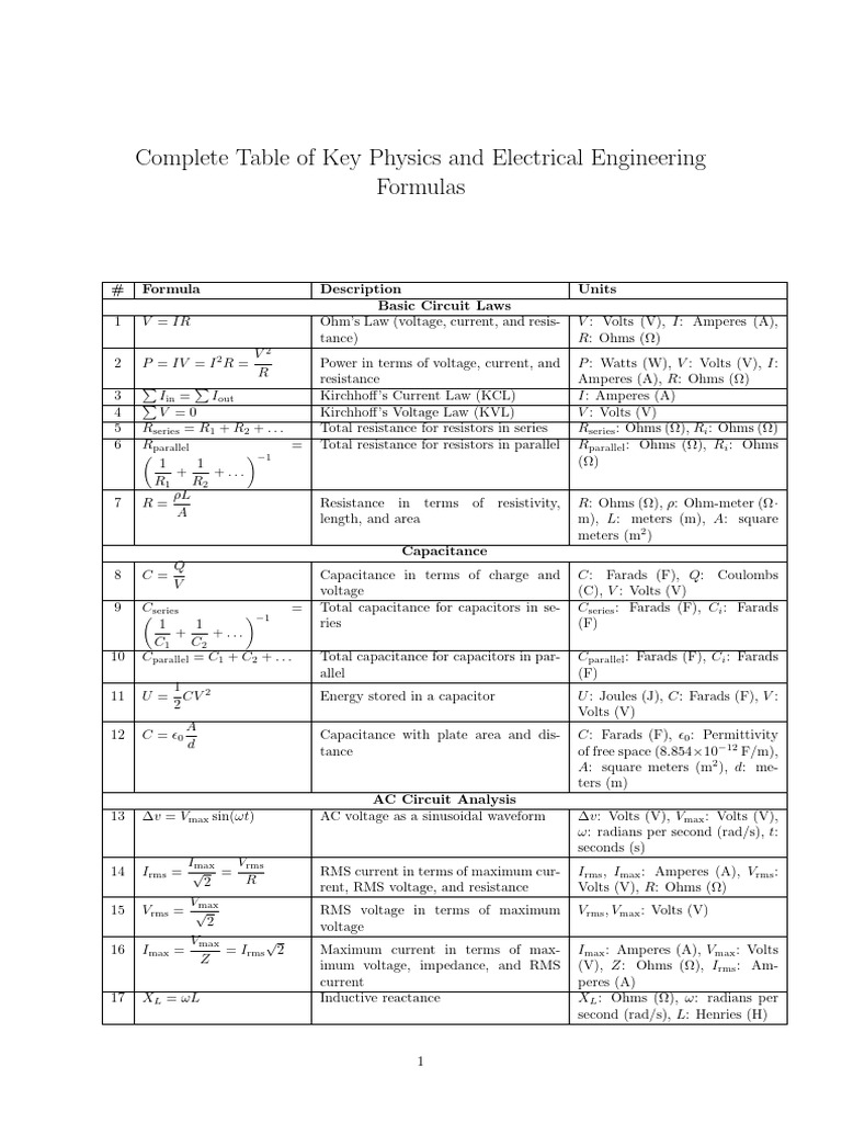 Complete Table of Key Physics and Electrical Engineering Formulas | PDF | Electrical Impedance ...