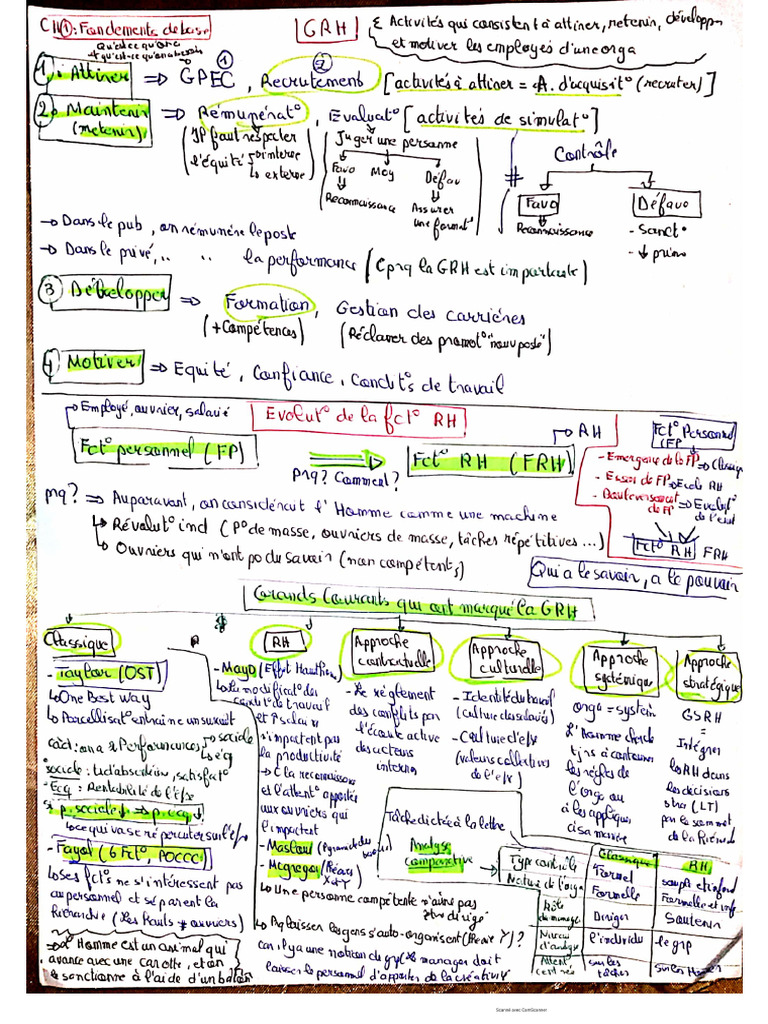 Résumé GRH I | PDF