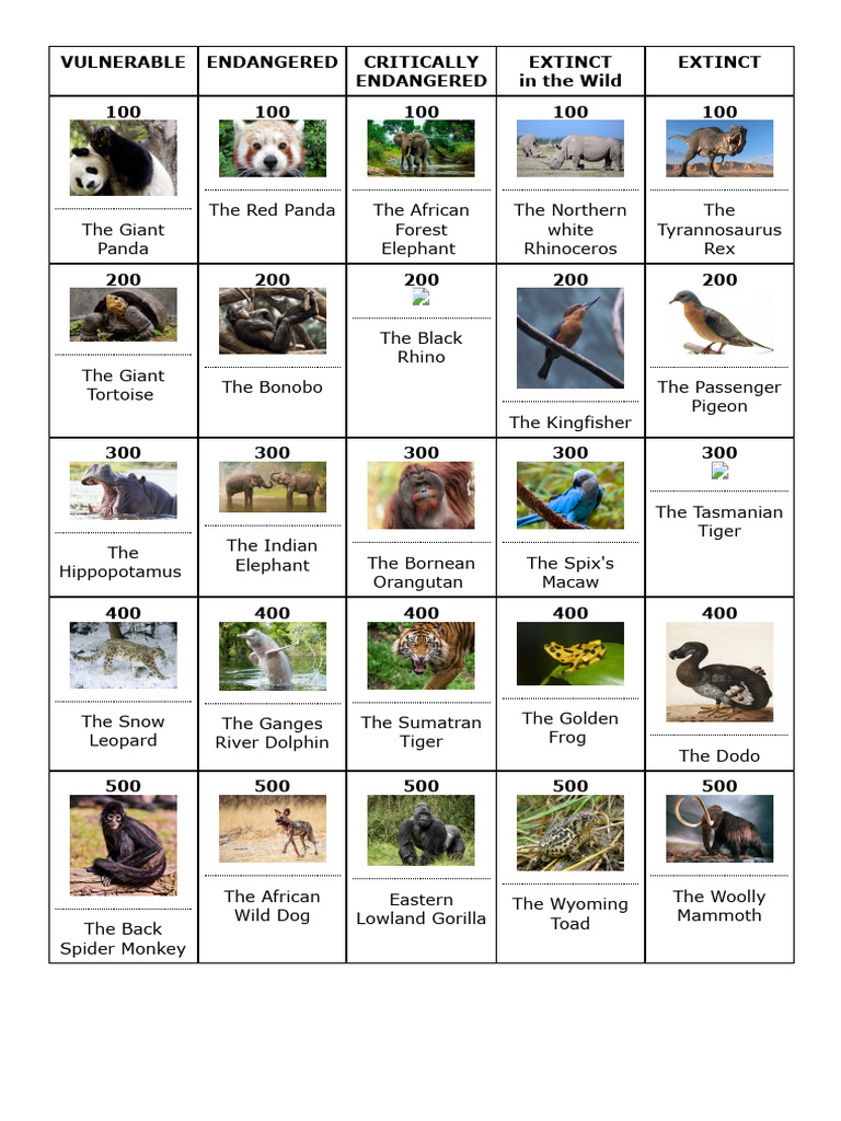 Endangered and Extinct Animals | PDF
