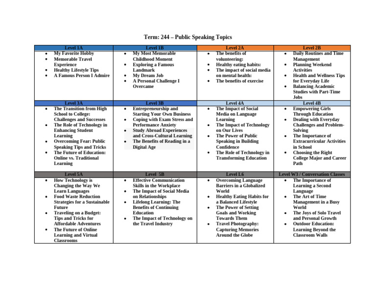 Public Speaking Topics for All Levels | PDF | Learning | Psychology