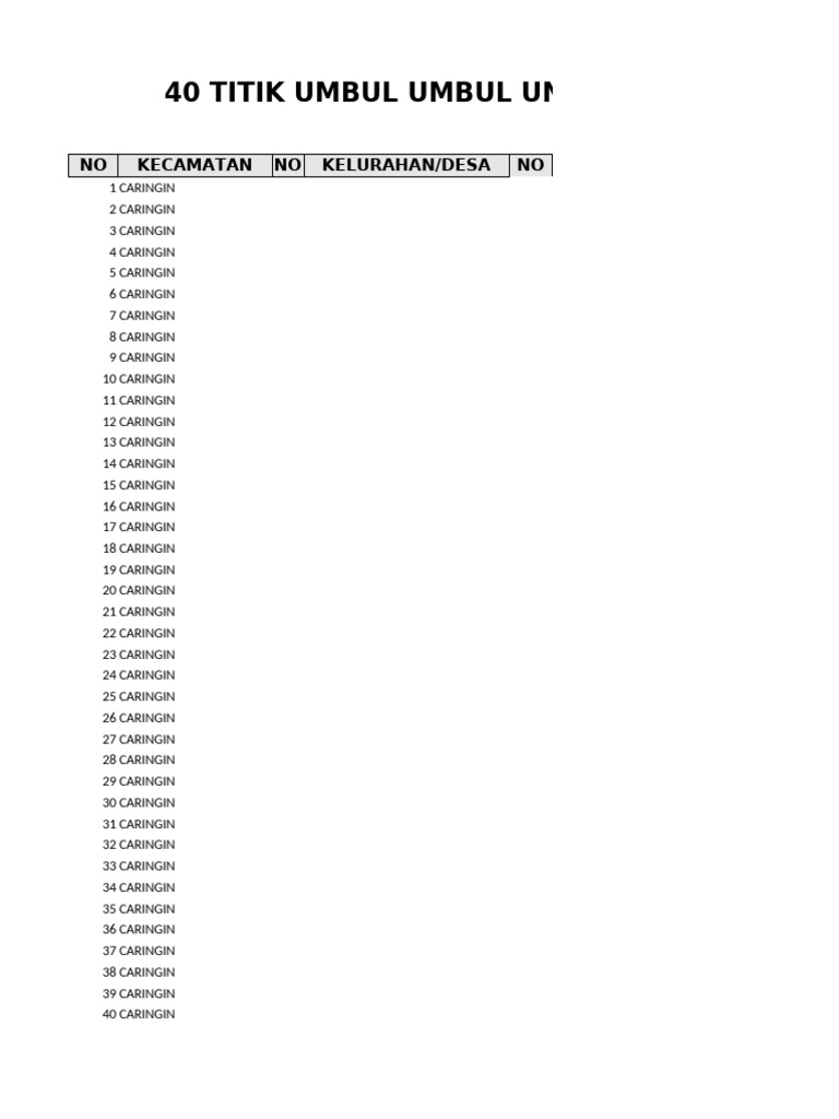 Caringin - Titik Umbul2 & Titik Spanduk | PDF