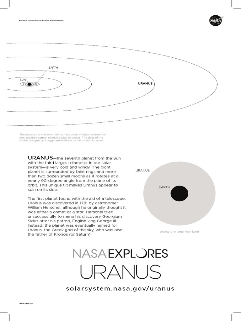 Poster Uranus Back Trim | PDF