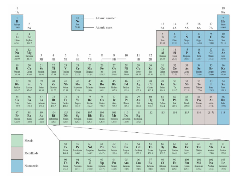 Chem_Table | PDF