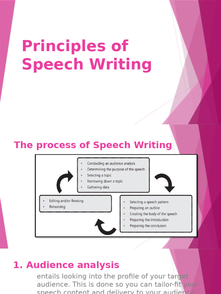 Principles of Speech Writing | PDF | Rhetoric | Human Communication
