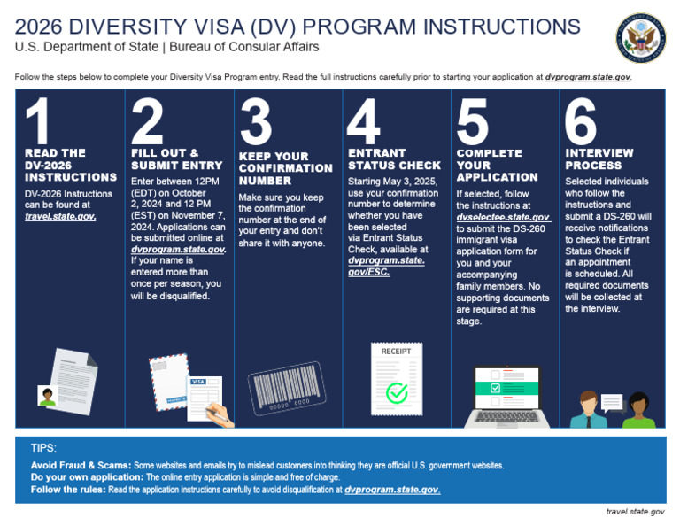 2026 Diversity Visa Program Guide | PDF | Immigration | Human Migration