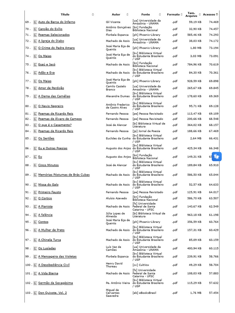 Lista Livros Dominio Publico - LISTA 2 | PDF