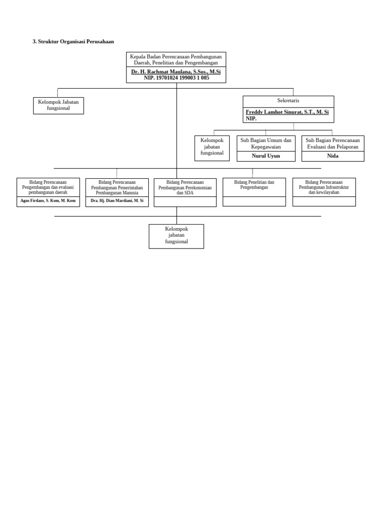 Struktur Bappeda Litbang Banten | PDF