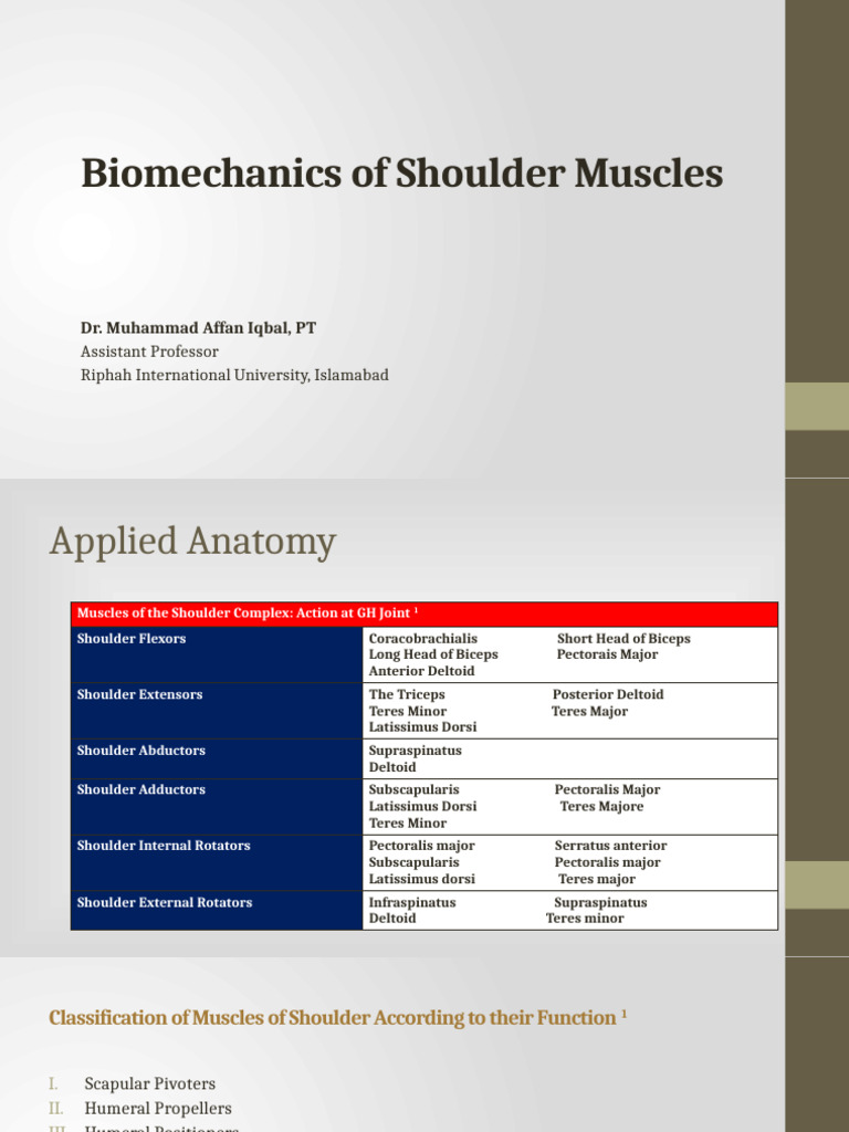 Lecture No. 01. Shoulder Biomechanics - A | PDF | Shoulder | Human Anatomy
