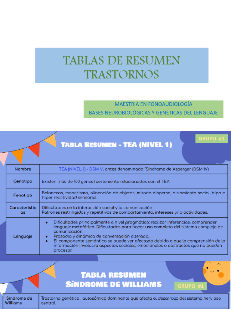 TABLAS DE RESUMEN. Trastornos | PDF | Enfermedades y trastornos