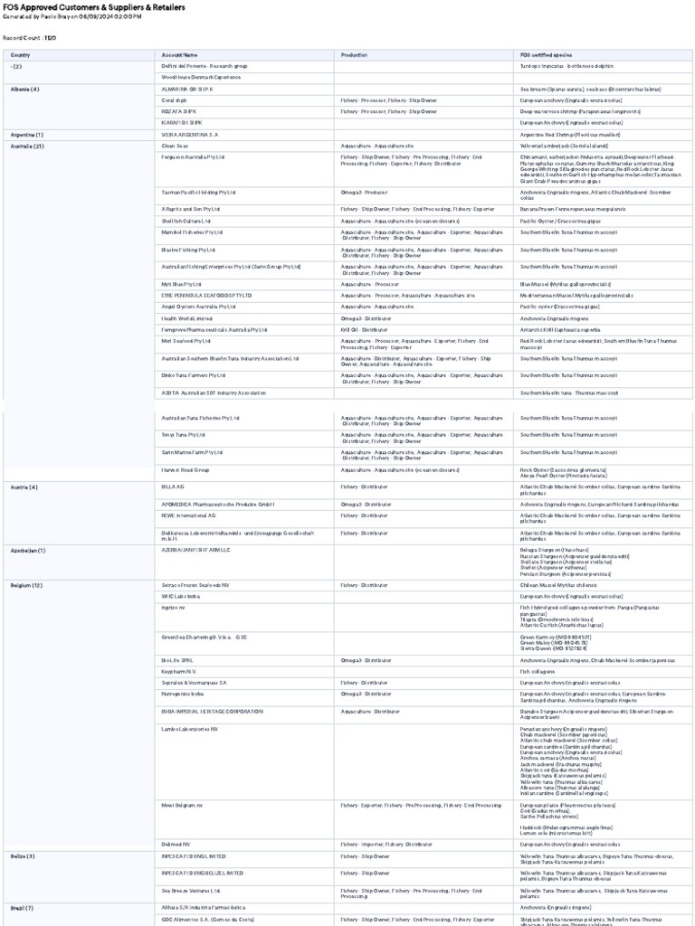 FOS Certified Seafood Directory | PDF | Tuna | Aquaculture