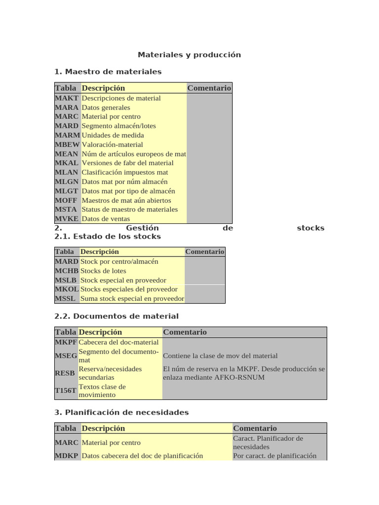 Tablas Mas Usadas en SAP | PDF | Contabilidad | Industrias de servicio