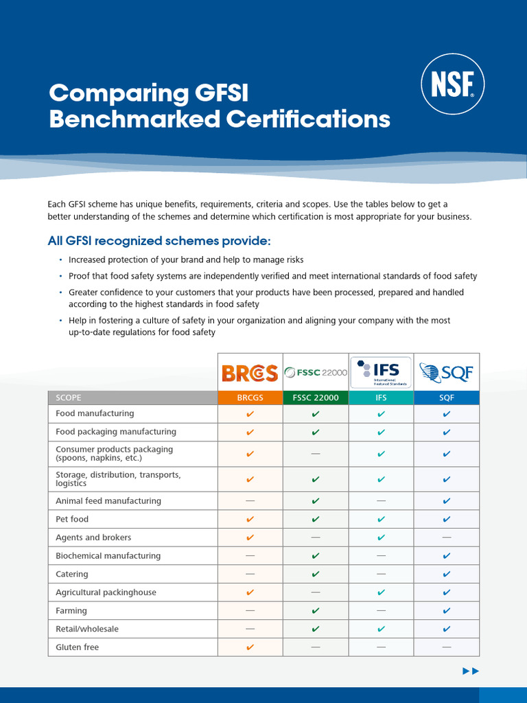 Comparing GFSI Benchmarked Certifications | PDF | Food Safety | Business