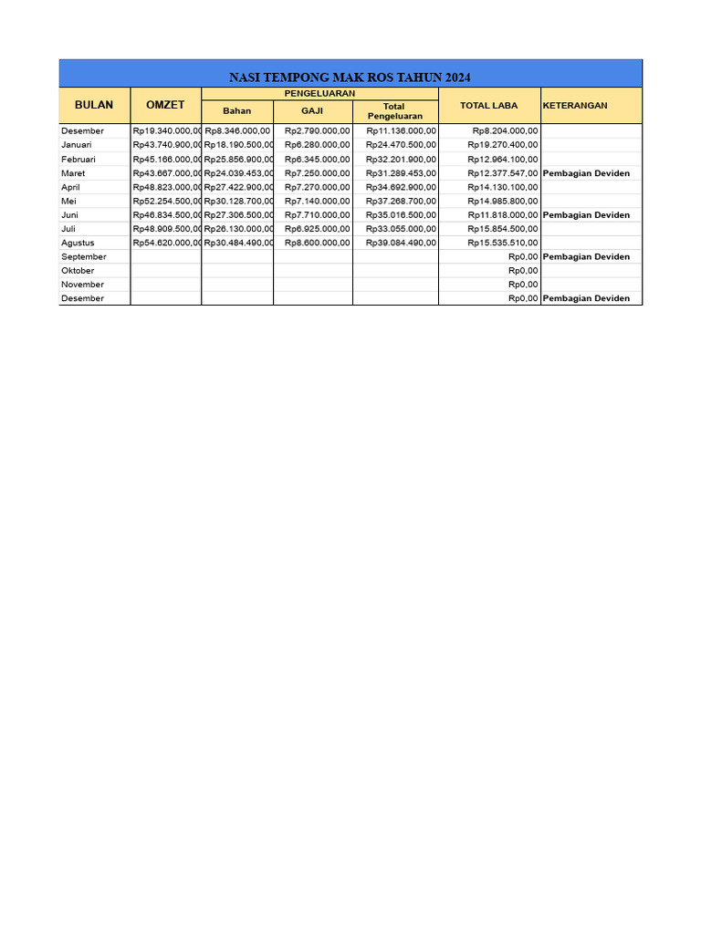NTMR KEDIRI - Sheet1 | PDF