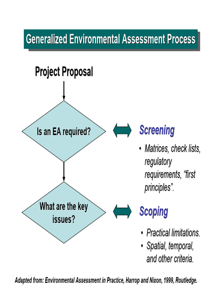 Selected EA Process Slides | PDF | Environmental Impact Assessment | Nature