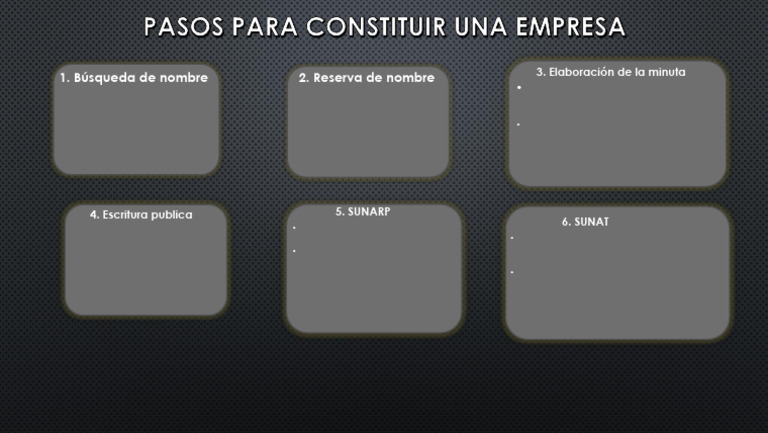 Pasos para La Constitucion de Empresa | PDF | Derecho
